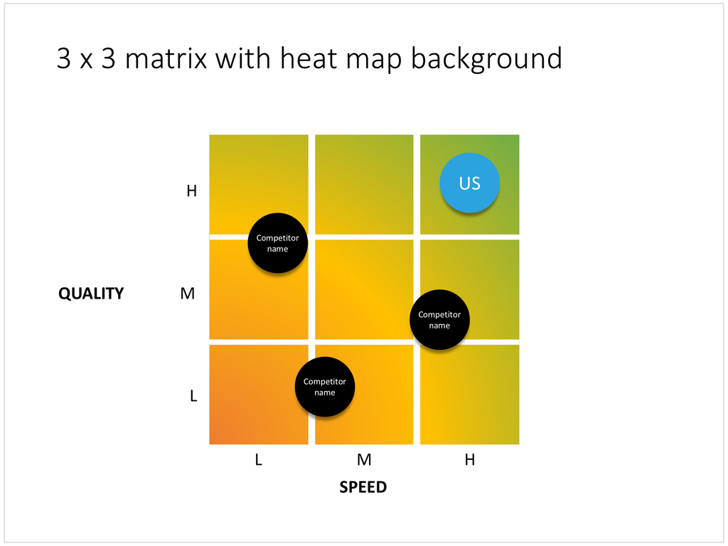 Heat map in PowerPoint – SlideMagic