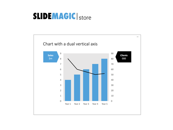 Dual axis chart in PowerPoint – SlideMagic