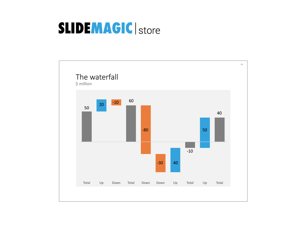 Waterfall chart in PowerPoint – SlideMagic